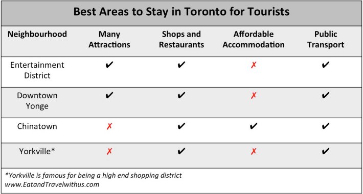 Best Places to Stay in Toronto for First Time Visitors ...